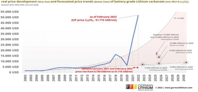 El aumento de la demanda mundial de litio, una oportunidad para Argentina
